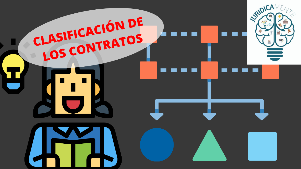 LA CLASIFICACIÓN DE LOS CONTRATOS - Jurídicamente